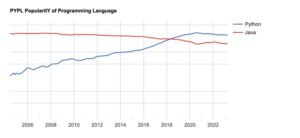Python Nedir? - DataKapital Blog
